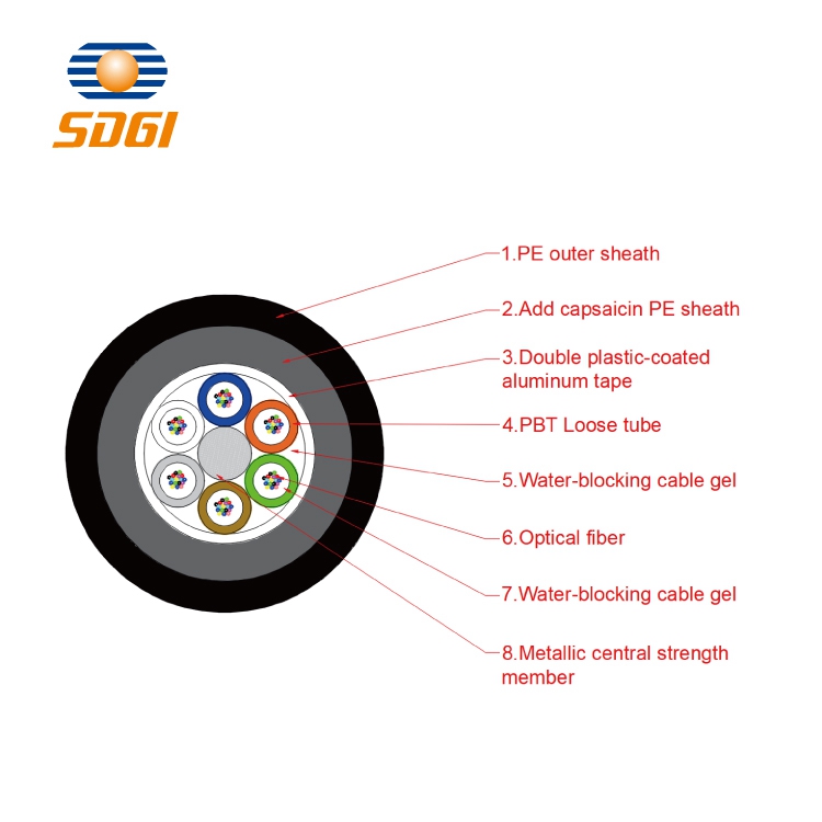 Anti-Rodent Optical Fiber Cable GYTA03(FS)