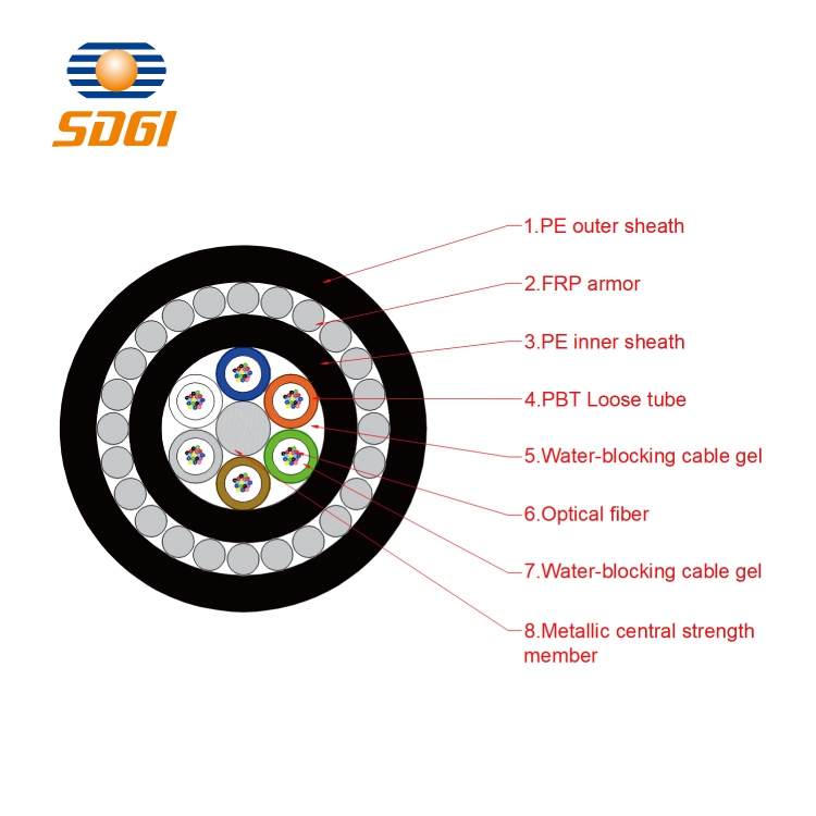 FRP-armored Self-supporting Optical Fiber Cable